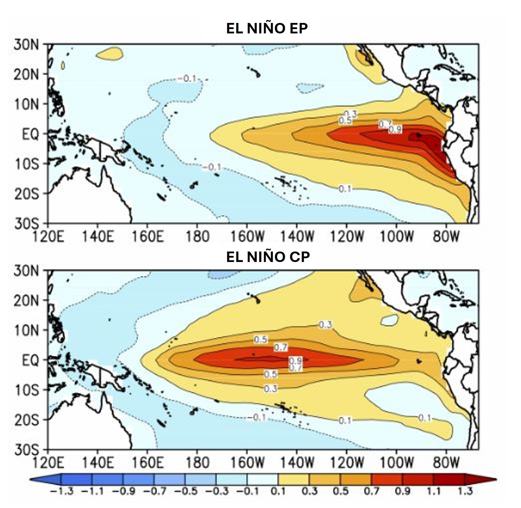 El Fenómeno de El Niño y La Niña: Qué son y Cómo Afectan a Europa y España