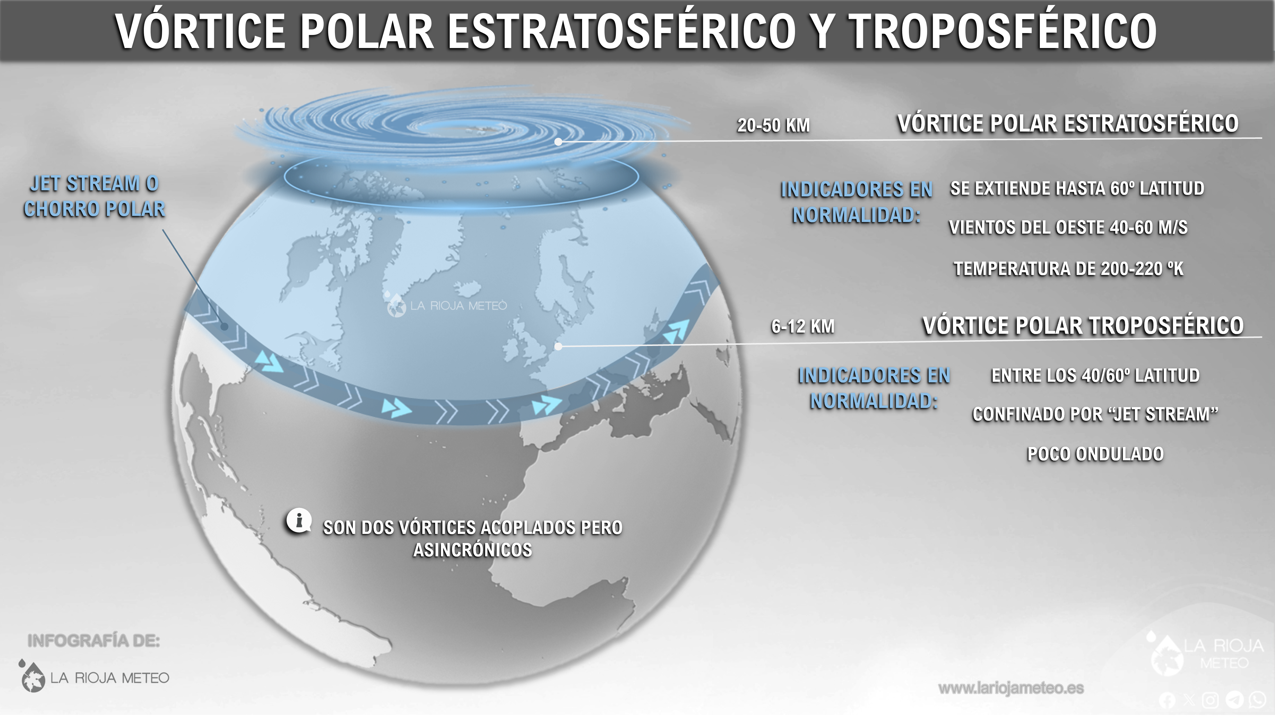 ¿Qué es el Vórtice Polar y cómo se genera? ¿Cómo afecta a Europa y España?